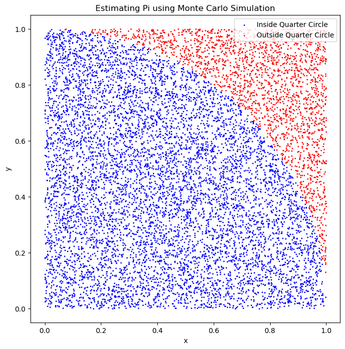 Diagnostic Analytics: Monte Carlo Simulation — My sample book