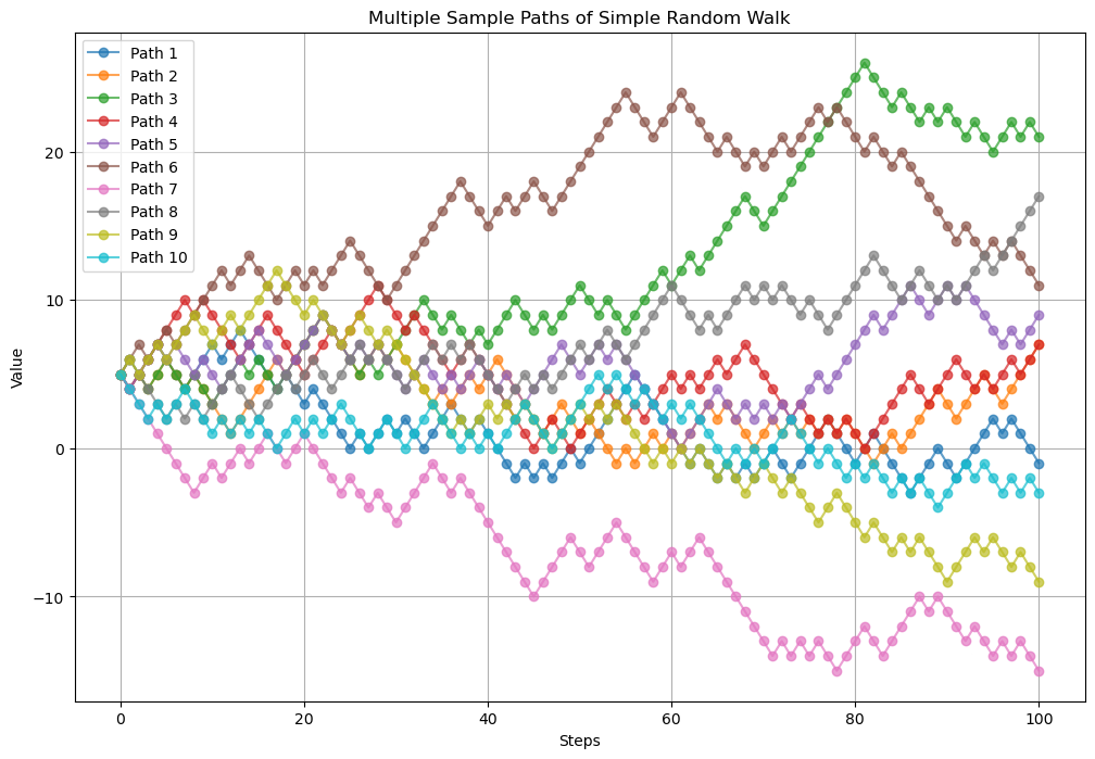 Simple Random Walk Definition — My sample book